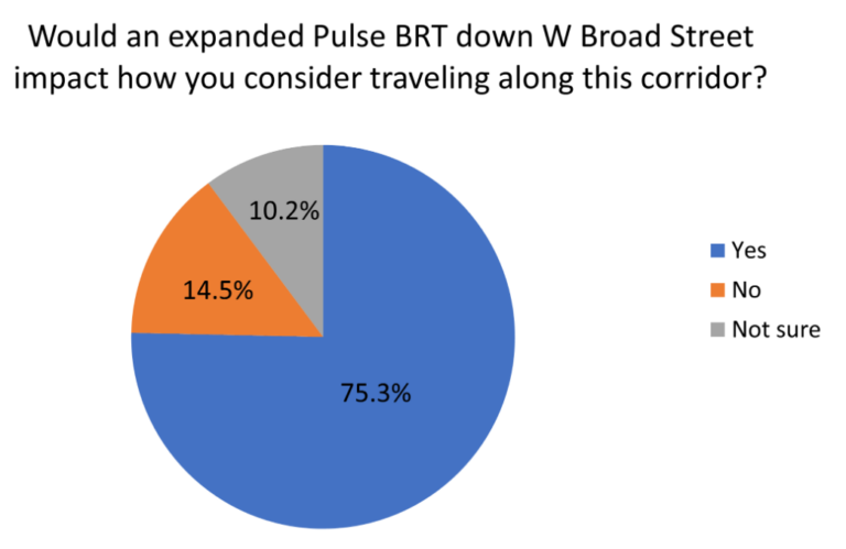 [SURVEY OF THE MONTH] Interactive and Transparent: Rapid Transit ...